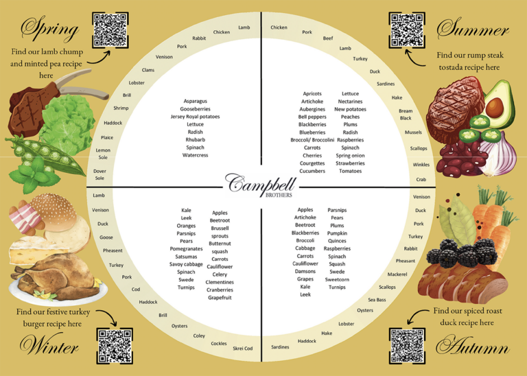 Meat Seasonality Guide - Menu Planning Tips | Campbell Brothers